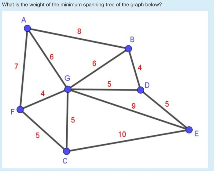 Solved What is the weight of the minimum spanning tree of | Chegg.com