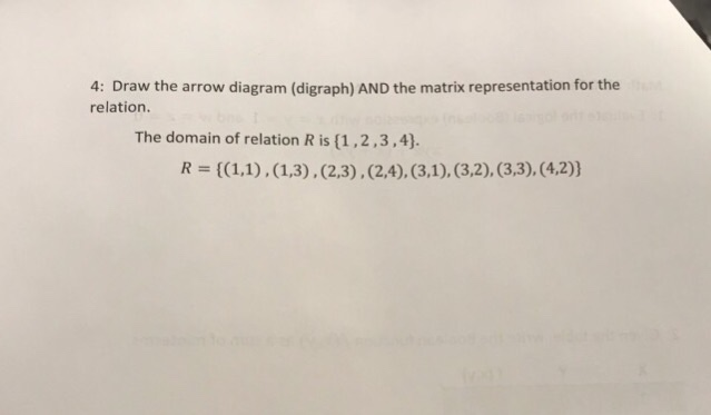 Solved 4: Draw the arrow diagram (digraph) AND the matrix | Chegg.com