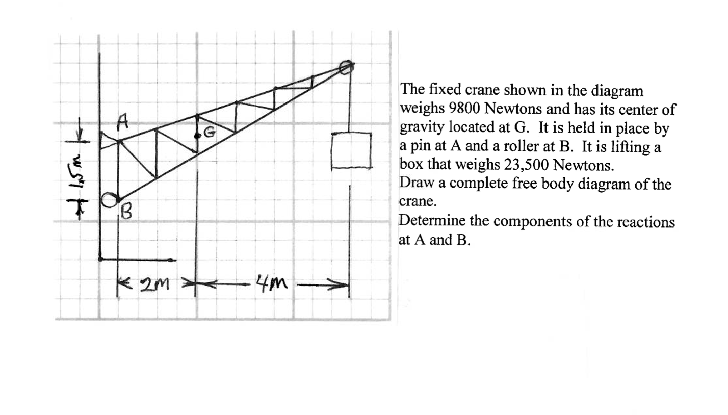 Solved 7 wsy The fixed crane shown in the diagram weighs | Chegg.com
