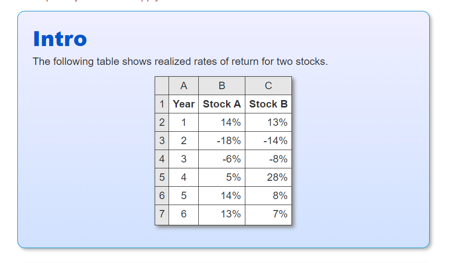 Solved The following table shows realized rates of return | Chegg.com