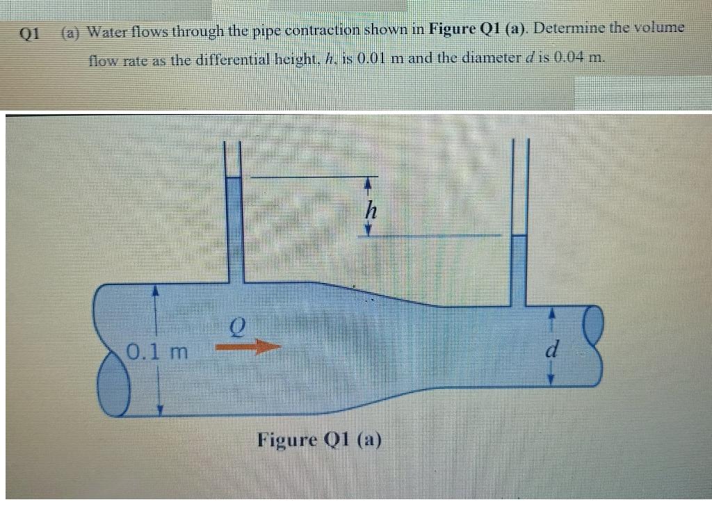 Solved (a) Water flows through the pipe contraction shown in | Chegg.com