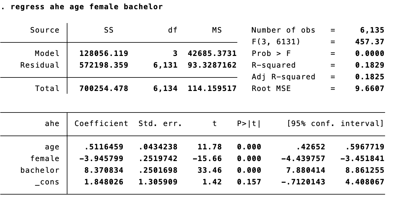 1. Run a regression of average hourly earnings (ahe) | Chegg.com