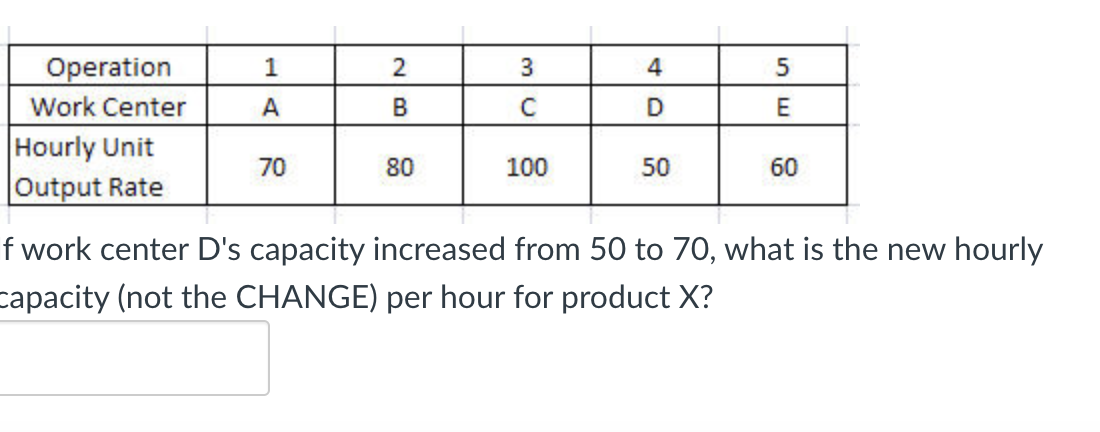 Solved 1 2 3 4 5 A B C D E Operation Work Center Hourly Unit | Chegg.com