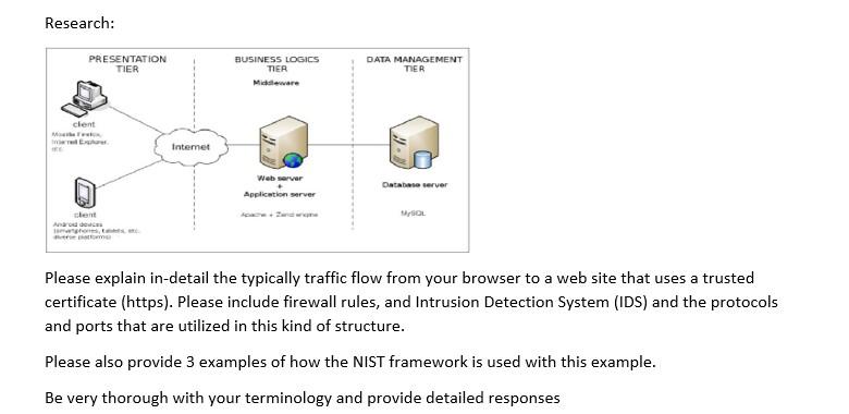 Solved Research: Please explain in-detail the typically | Chegg.com