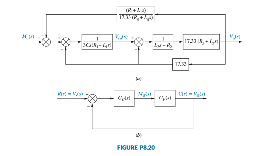 Solved 69. A linear dynamic model of the α-subsystem of a | Chegg.com