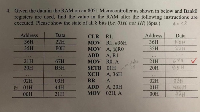 Solved Given the data in the RAM on an 8051 Microcontroller | Chegg.com