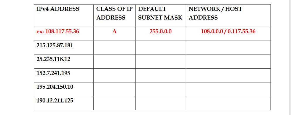 Solved I need help filling this table out. I do know how to | Chegg.com