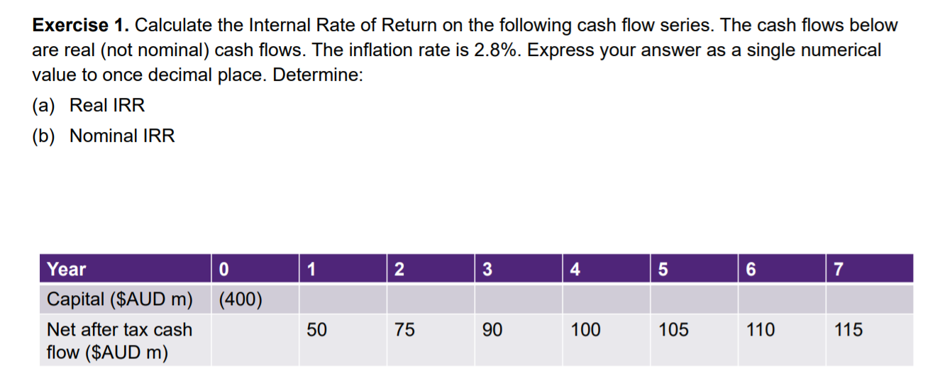 Solved Exercise 1. Calculate the Internal Rate of Return on | Chegg.com