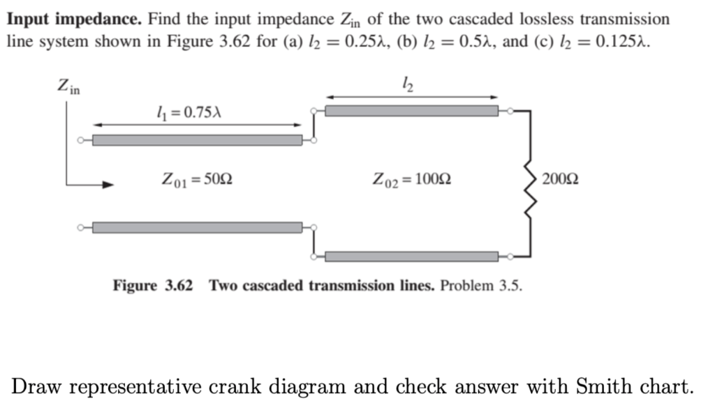 Solved Input impedance. Find the input impedance Zin of the | Chegg.com
