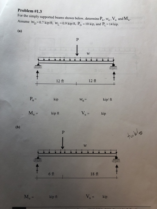 Solved Problem #1.3 For the simply supported beams shown | Chegg.com