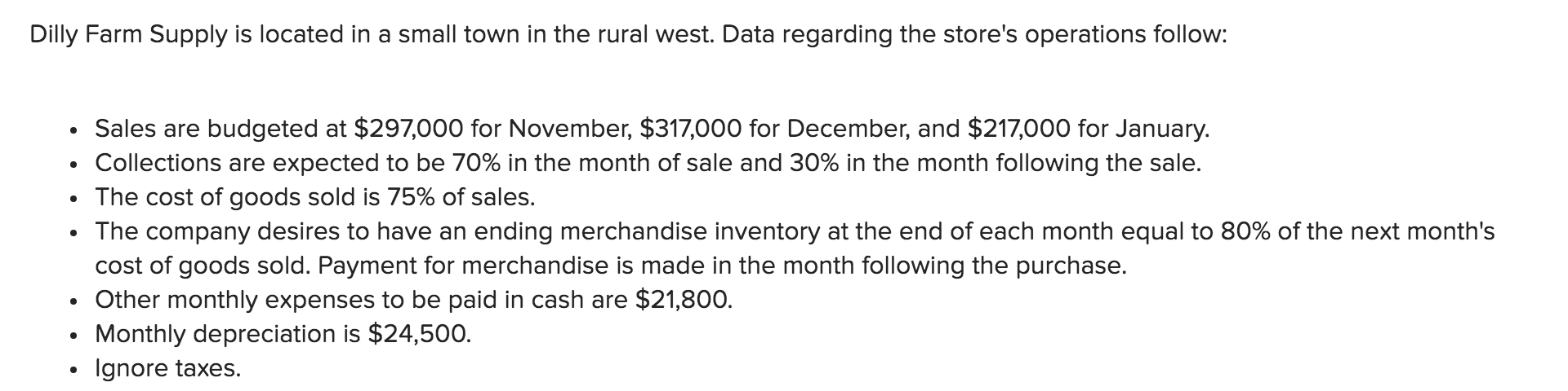 Solved Dilly Farm Supply is located in a small town in the | Chegg.com