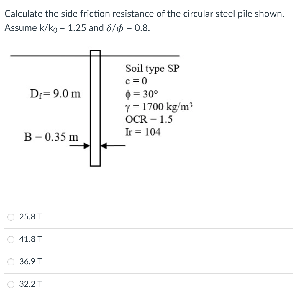 Solved Calculate the side friction resistance of the | Chegg.com