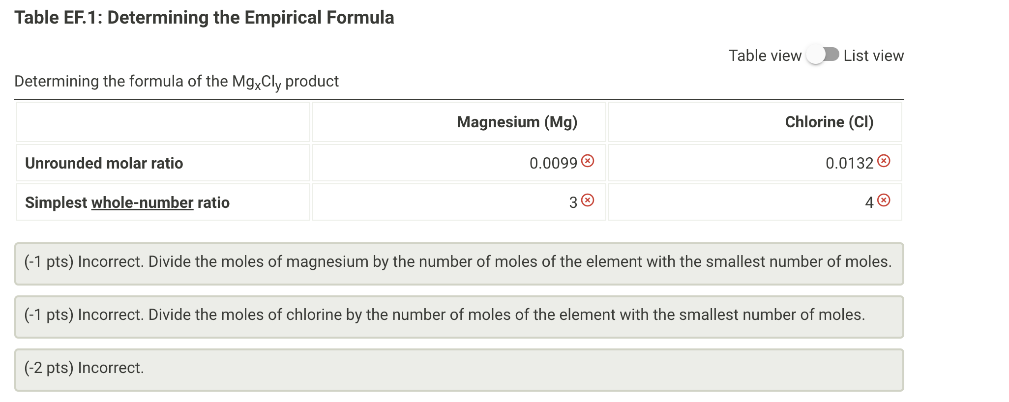 Solved (14pts) Calculations Complete the following | Chegg.com