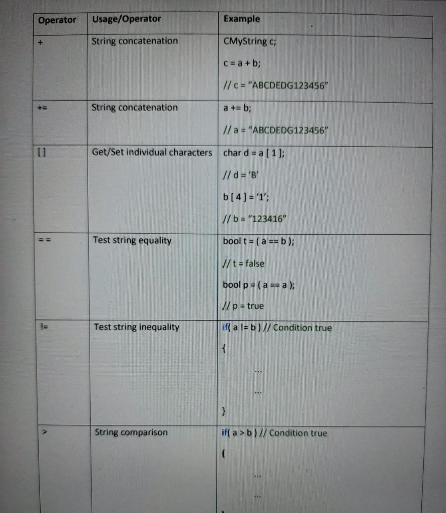 Solved Problem Statement Description In this assignment you | Chegg.com
