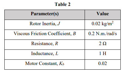 Solved Figure 4 depicts the electrical equivalent circuit of | Chegg.com