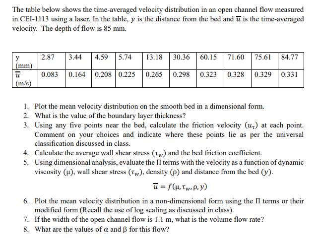 Solved The table below shows the time-averaged velocity | Chegg.com