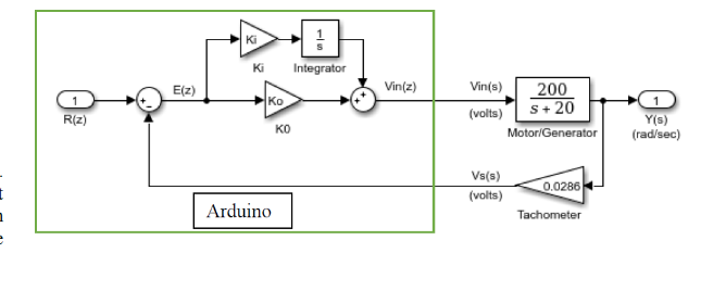 Solved 1. Generate the equations for implementing the | Chegg.com