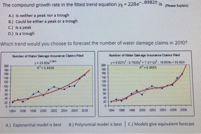 Solved The compound growth rate in the fitted trend equation | Chegg.com