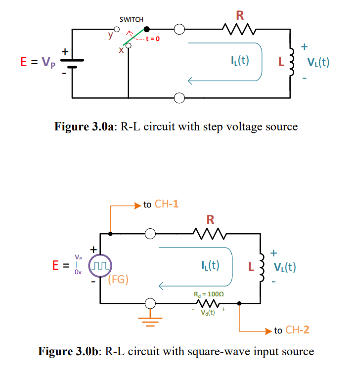 Solved Figure 3.0a: R-L circuit with step voltage source | Chegg.com