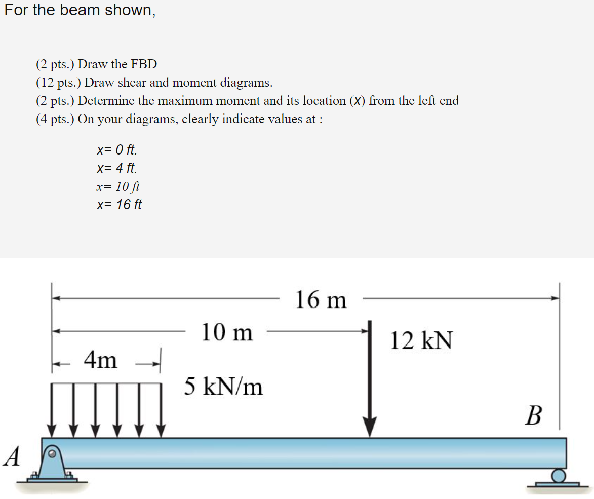 Solved For the beam shown, (2 pts.) Draw the FBD (12 pts.) | Chegg.com Solved For the beam shown, (2 pts.) Draw the FBD (12 pts.) | Chegg.com