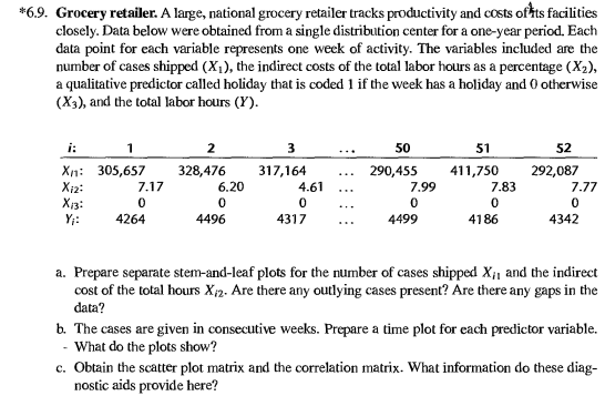Solved Below is the given table. We have to use R, so if | Chegg.com