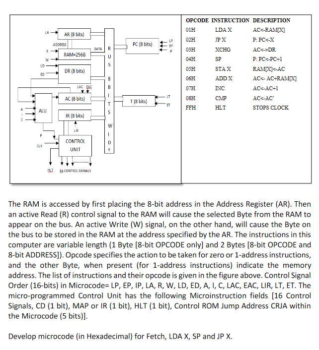Q7. A CPU with a single 8-bit-wide bus, 8 bit | Chegg.com