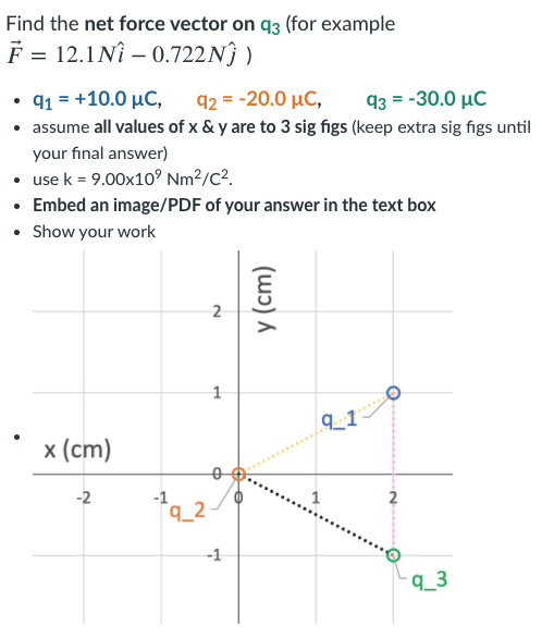 Solved Find the net force vector on 03 (for example F = = | Chegg.com