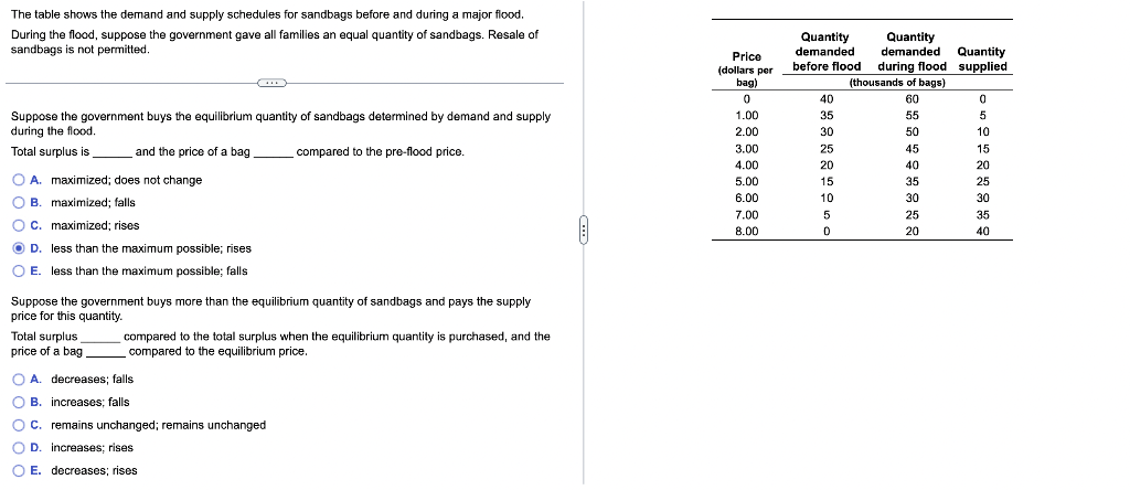Solved The table shows the demand and supply schedules for | Chegg.com