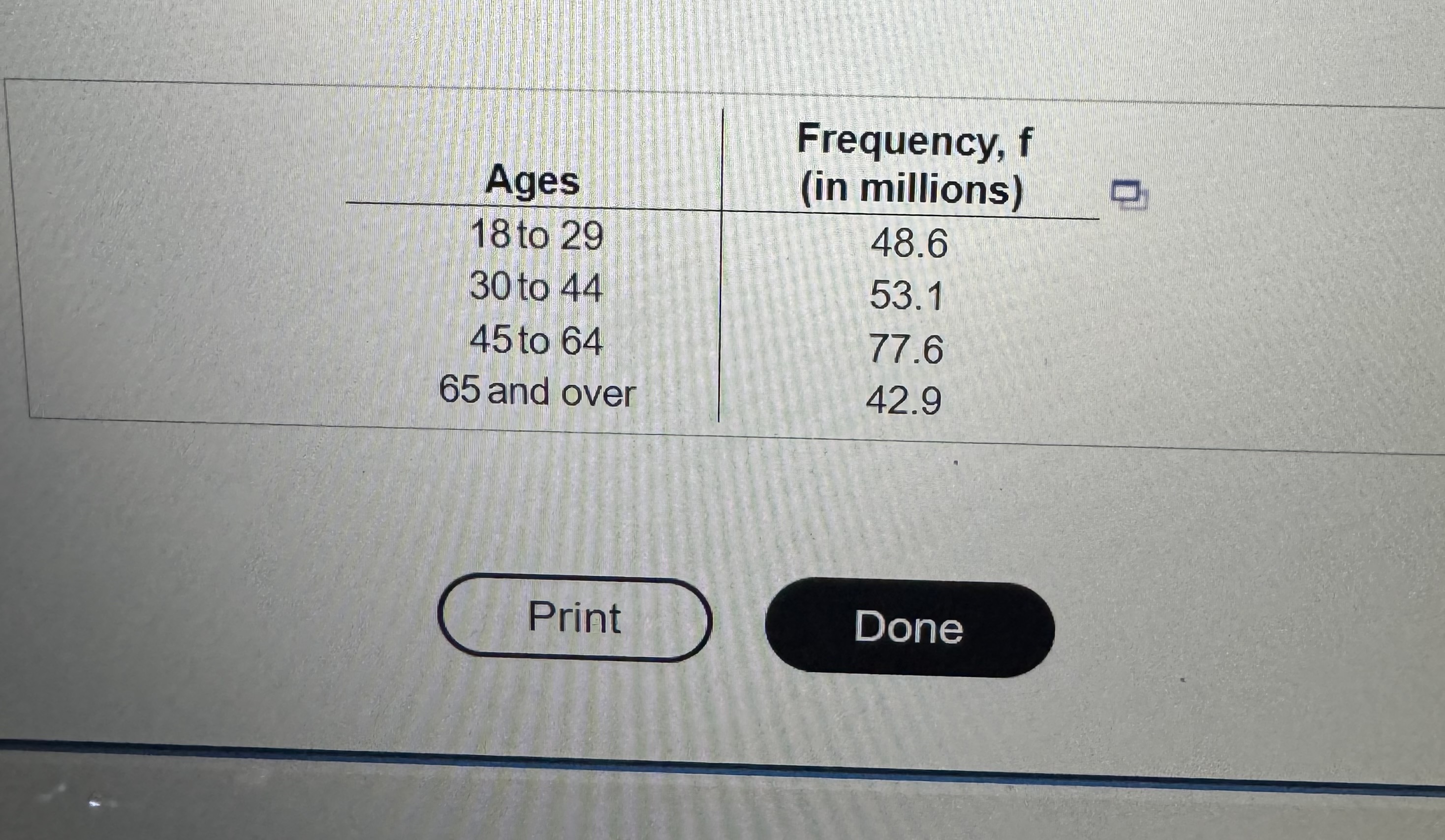 Solved \begin{tabular}{c|c} Ages & \begin{tabular}{c} | Chegg.com