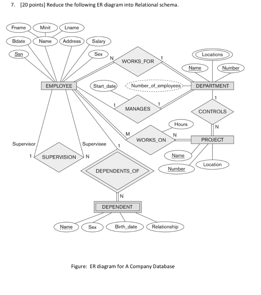 Solved 7. [20 points] Reduce the following ER diagram into | Chegg.com