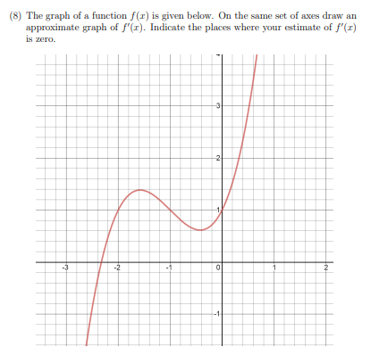 Solved (8) ﻿The graph of a function f(x) ﻿is given below. On | Chegg.com