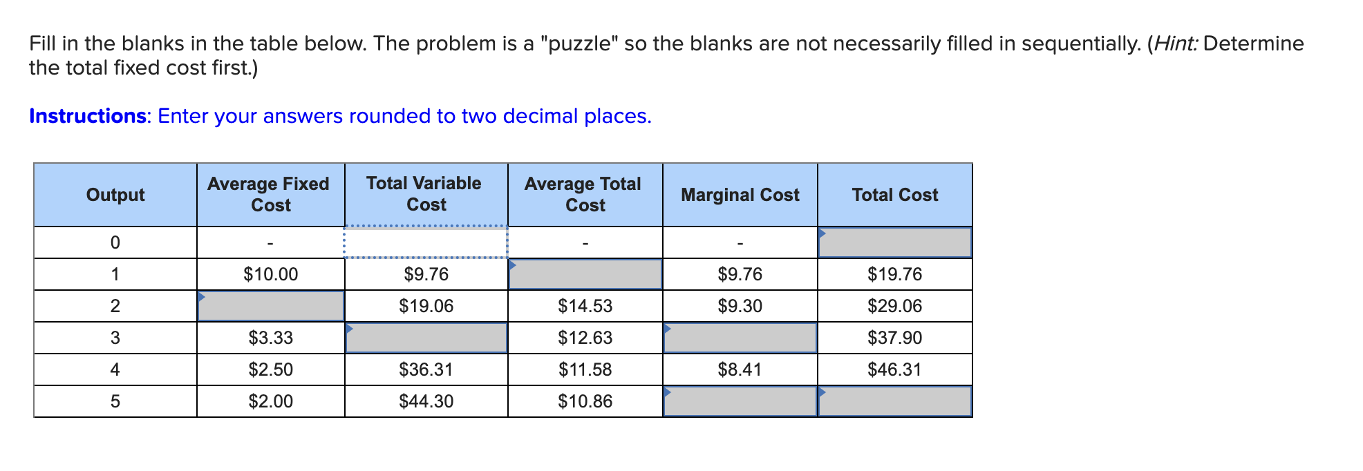 Solved Fill in the blanks in the table below. The problem is | Chegg.com