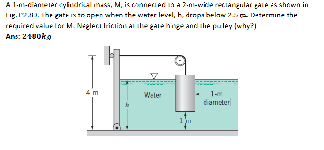Solved A 1-m-diameter cylindrical mass, M, ﻿is connected to | Chegg.com
