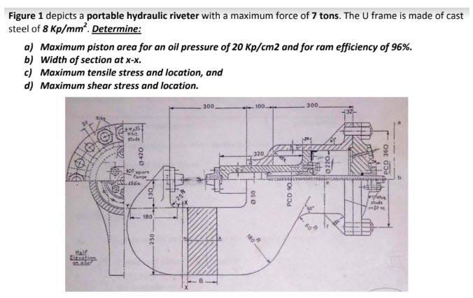 Ali Figure 1 depicts a portable hydraulic riveter | Chegg.com