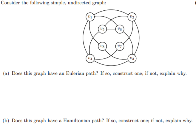Solved Consider the following simple, undirected graph: V1 | Chegg.com