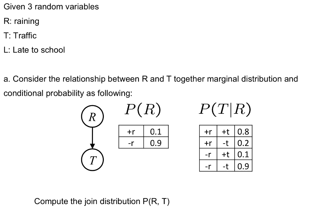 Solved Given 3 random variables R: raining T: Traffic L: | Chegg.com