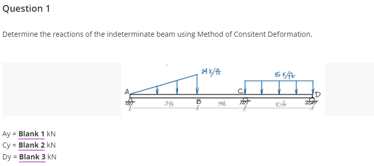 Solved Determine the reactions of the indeterminate beam | Chegg.com