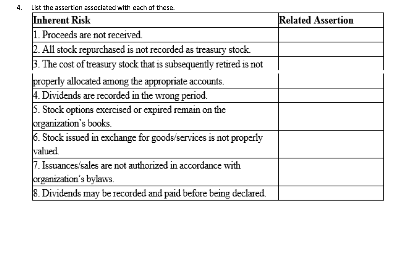 Solved 4. Related Assertion List the assertion associated | Chegg.com