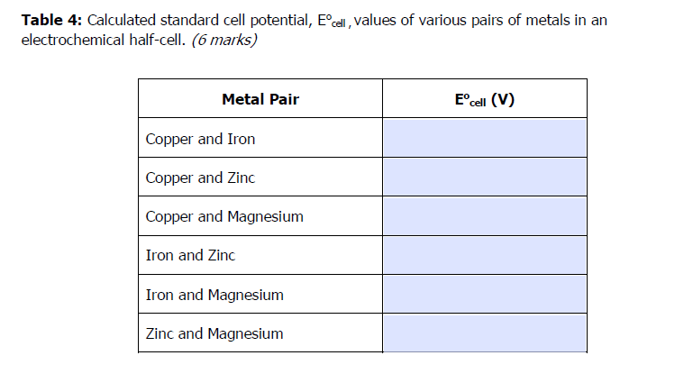 Solved Table 4: Calculated standard cell potential, E∘ cell, | Chegg.com