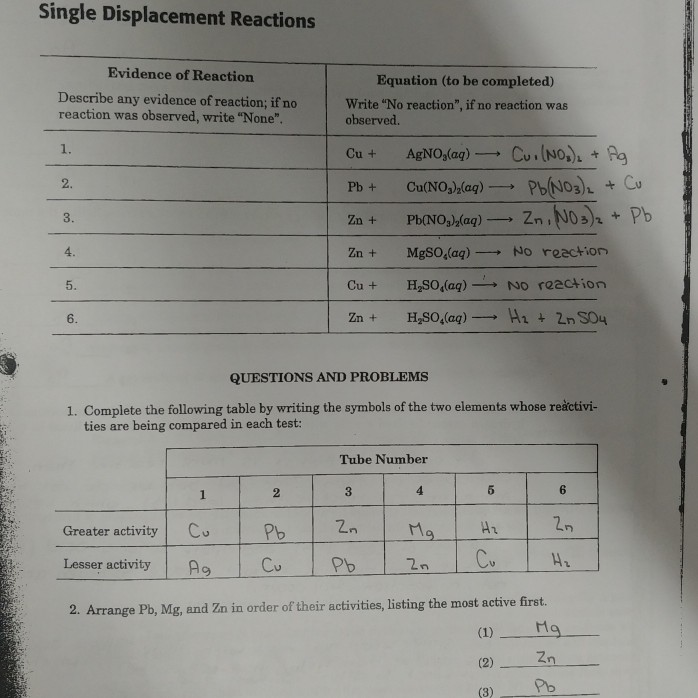 Solved Single Displacement Reactions Evidence of Reaction | Chegg.com