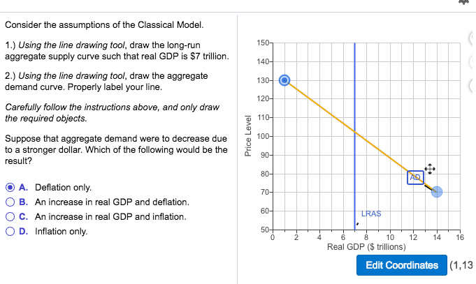 Solved Consider the assumptions of the Classical Model 1.) | Chegg.com