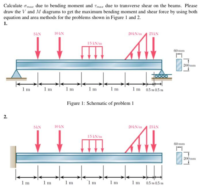 Solved Calculate Omar due to bending moment and mar due to | Chegg.com