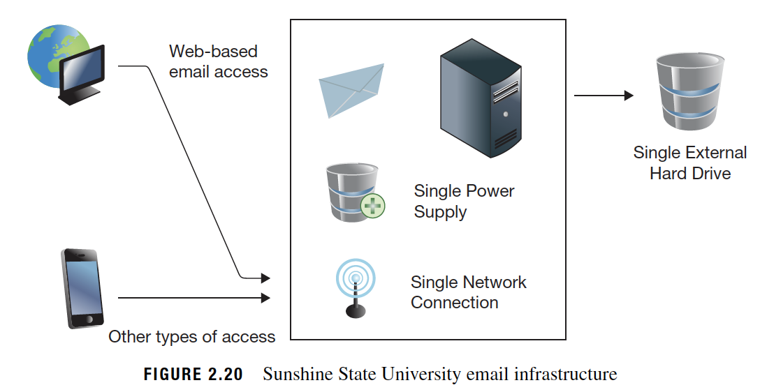 Solved What problems can you anticipate from Sunshine | Chegg.com