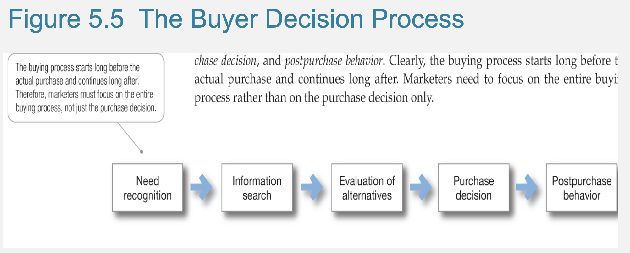 Solved Choose a memorable or a recent purchase decision that | Chegg.com