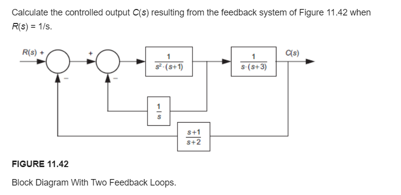 Solved Calculate the controlled output C(s) resulting from | Chegg.com