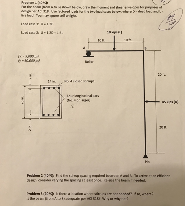 Solved Problem 1 (40 %): For the beam (from A to B) shown | Chegg.com
