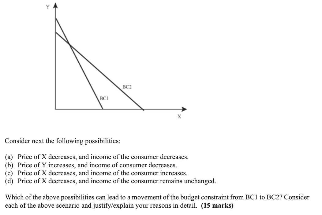 Solved Please DRAW how the budget constraint would look like | Chegg.com