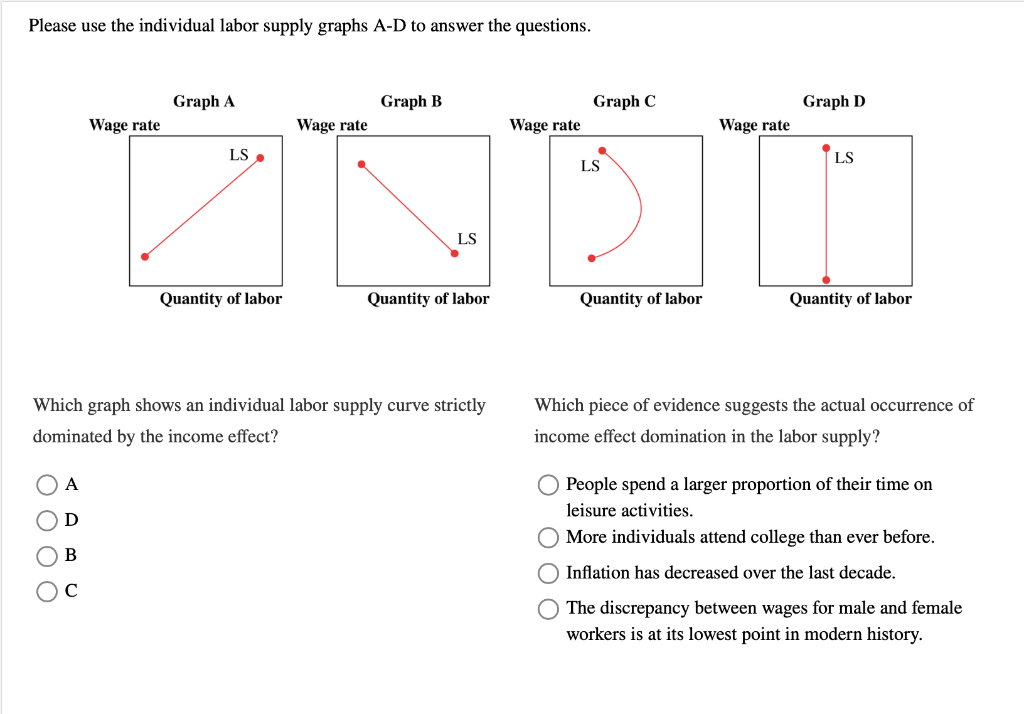 Solved Please use the individual labor supply graphs A-D to | Chegg.com