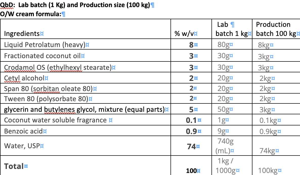 Solved Lab Batch: Provide Initial CQA risks assessment for | Chegg.com