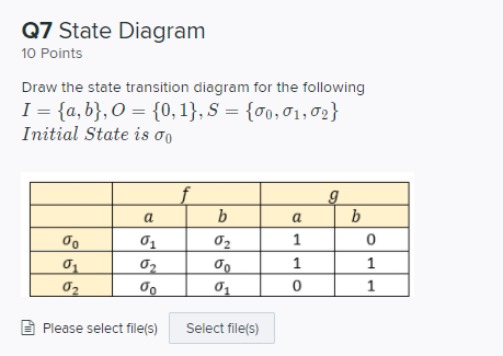 Solved Q7 State Diagram 10 Points Draw the state transition | Chegg.com